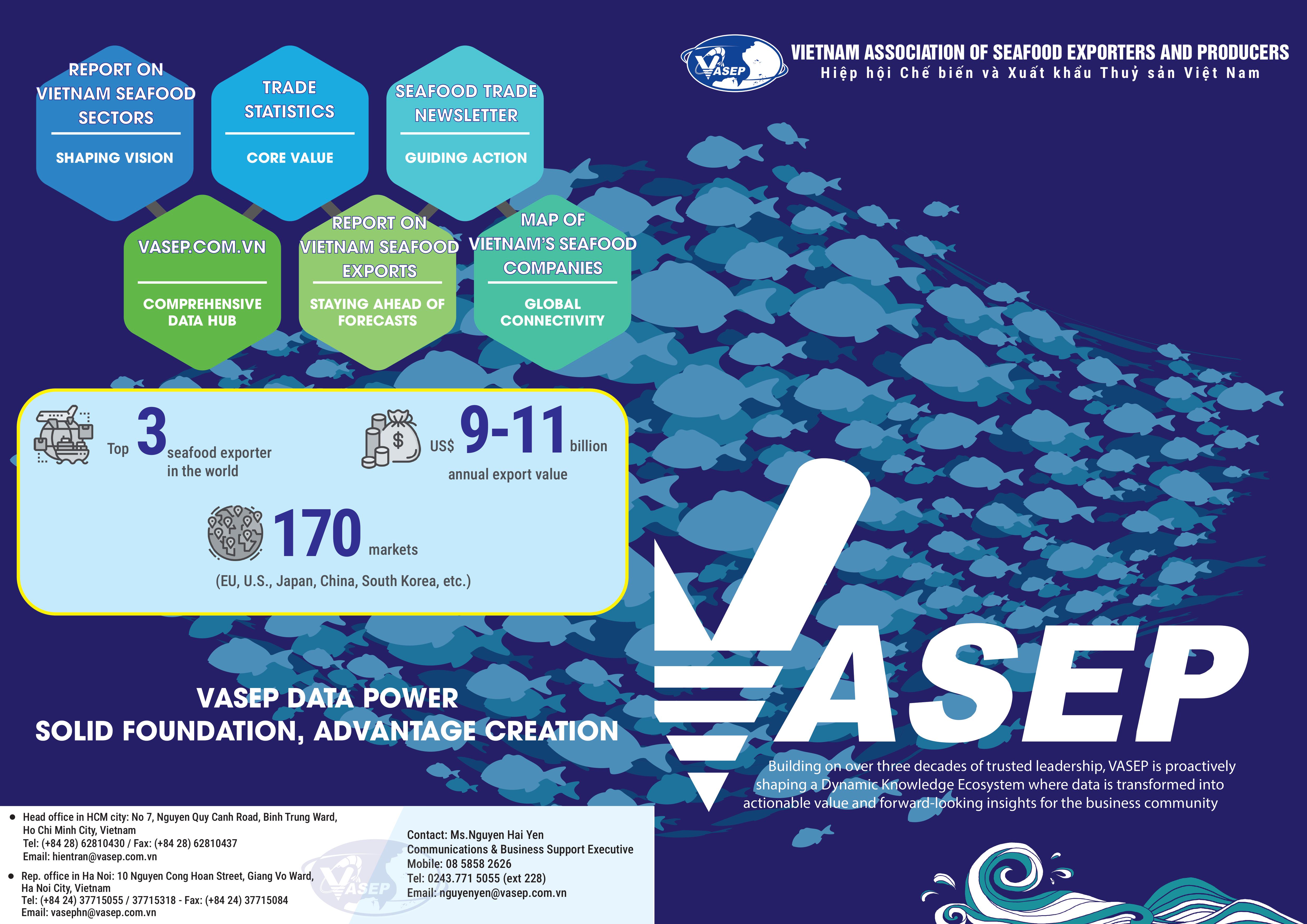 VASEP Data Power – A comprehensive data and tool ecosystem for Vietnam ...
